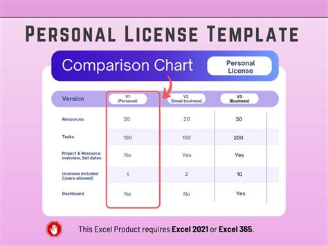 Excel Resource Planning And Allocation System Resource Management Template Capacity Planning