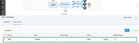 Sap Cloud Integration Odata V2 Conditional Updat Sap Community