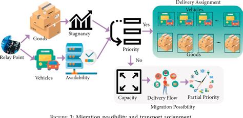 Figure 1 From Application Of Artificial Intelligence Algorithm In Relay