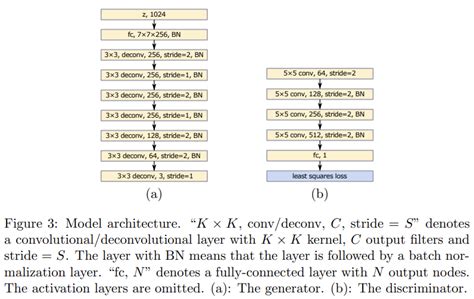 Least Squares Generative Adversarial Networks