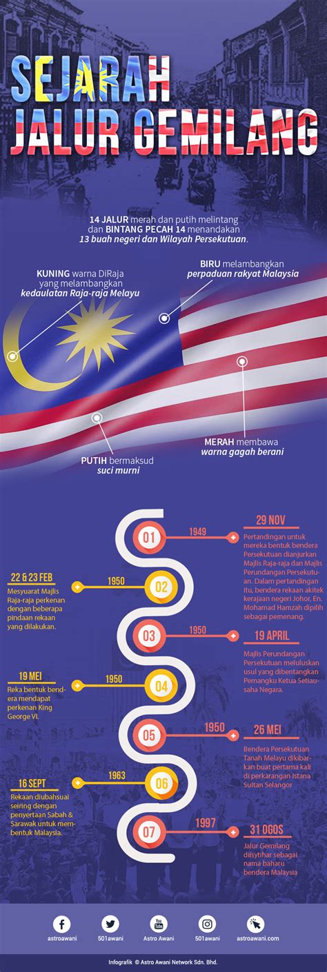 60 Jalan Merdeka Sejarah Jalur Gemilang Astro Awani