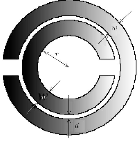 Types Of Split Ring Resonators At Jack Oconnell Blog