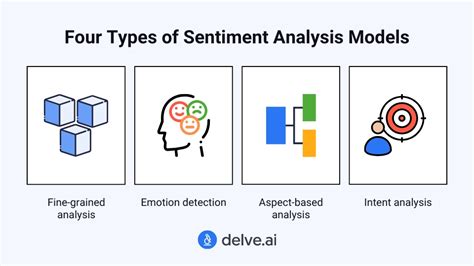 What Is Customer Sentiment Analysis