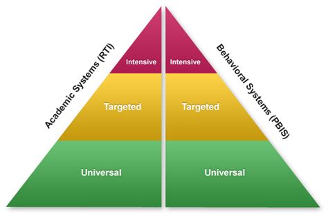 Mixed Model Read 180 Stage A Multi Tiered Systems Of Support Scholastic System 44 Next Generation