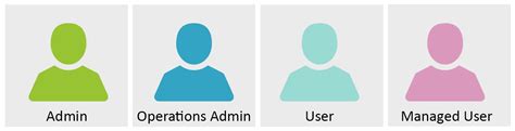 Users Tab Web Interface Guide Hosted FTP Help Resources