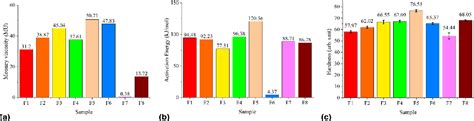 Figure 1 From Design And Fabrication Of Thermal Neutron Shielding Materials Based On Natural