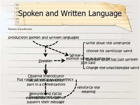 discourse analysis linguistics forms and functions