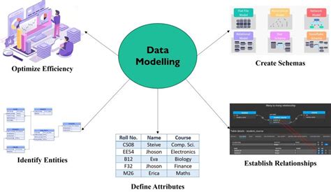 Meerah Karunanithi On Linkedin Data Dataanalysis Datascience