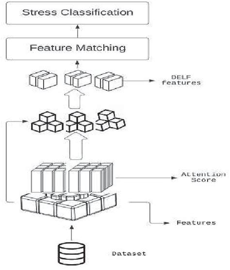 Figure From Automatic Stress Recognition System With Deep Learning Using Multimodal