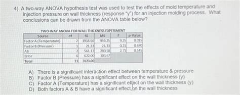Solved 4 A Two Way Anova Hypothesis Test Was Used To Test
