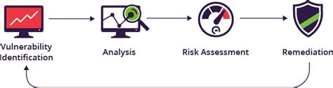 Vulnerability Scanning Pennyrile Technologies