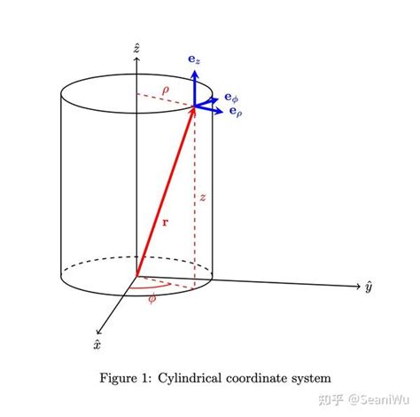 LaTeX tikz 3dplot 模版圆柱坐标系 知乎