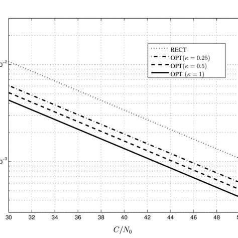 standard deviation of the time delay estimation error versus ae¼
