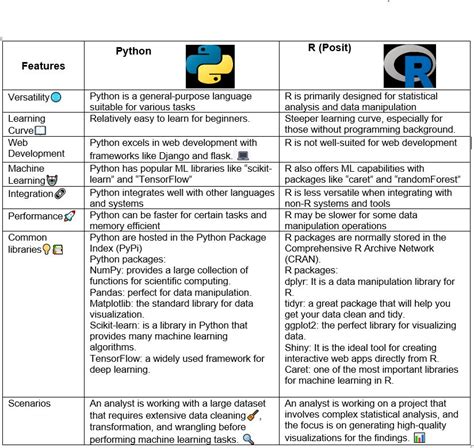 Sree Varshini Pothula On Linkedin Pythonvsrlearning Pythonmagic