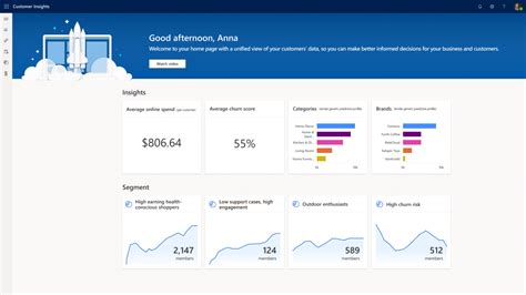 Unify Data With Dynamics 365 Customer Insights Barhead Solutions