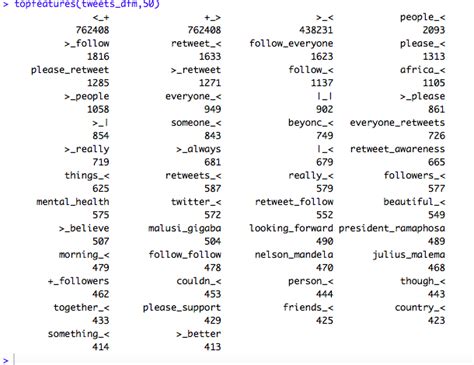 Text Mining Trying To Remove Special Characters And Non English Words From My Data R Stack