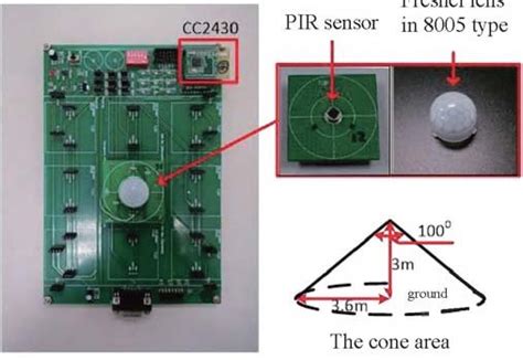 The Top View Node Perception Module Download Scientific Diagram