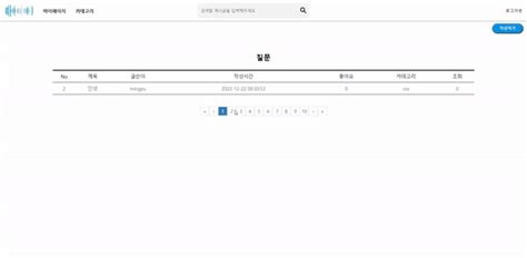 Gbsw Spaghetti Coder · Github