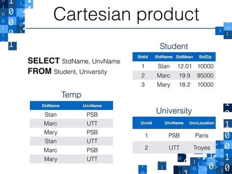 Relational Databases Lecture 4 Sql Language Ppt