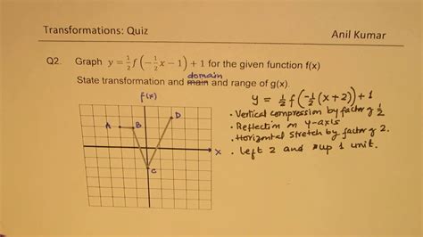 transformation of functions and steps to sketch graph mcr3u quiz
