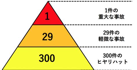 現場の『安全』を守る為にするべきこと。 合同会社 日比建設