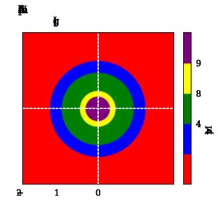 Creating Custom Colormaps In Matplotlib Using Cmap Builder Cmap