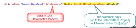 Data Binding In Silverlight With Ria And Entityframework Part 1