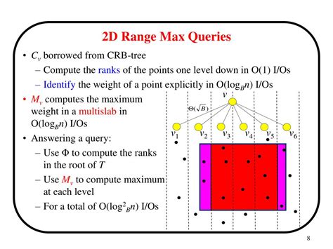 Ppt Io Efficient Structures For Orthogonal Range Max And Stabbing
