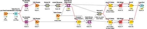 Try Catch Within A Loop Knime Analytics Platform Knime Community Forum