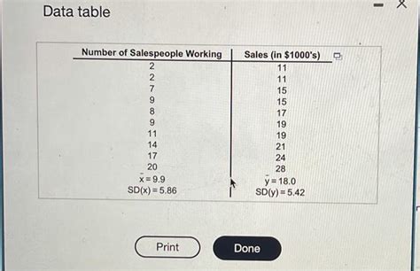 Solved Part B Sales Data Were Collected From A Small Book