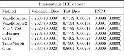 Table 3 From A Lightweight Residual Network For Unsupervised Deformable Table 3 From A Lightweight Residual Network For Unsupervised Deformable