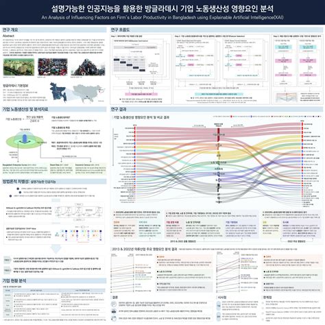[2023 홍익대학교 도시공학과 졸업전시] 물류 6조 홍익대학교 도시공학과