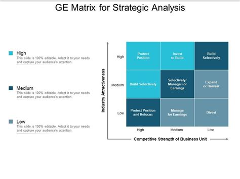 Ge Matrix For Strategic Analysis Ppt Powerpoint Presentation Gallery Design