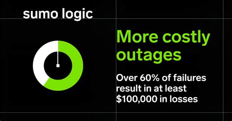 Simon Curtin On Linkedin Is Tool Sprawl Derailing Your Budget Sumo Logic