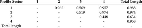 Correlation Between Correlation Comparison Download Scientific Diagram