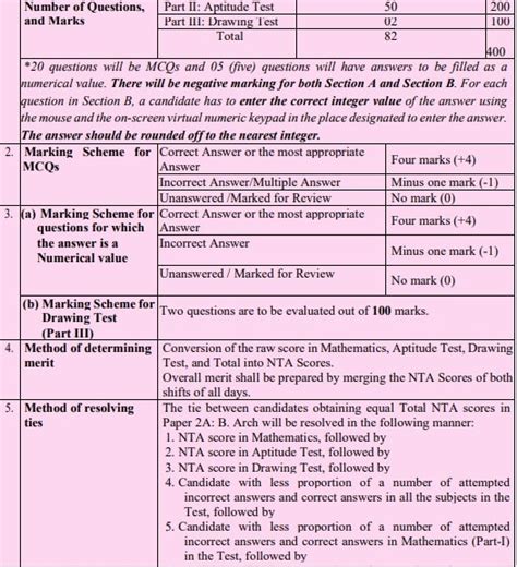 JEE Main Admit Card Expected Today Check Paper A B Arch Paper B B Planning Exam