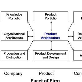 Transition Matrix Of Fig 6 Download Table