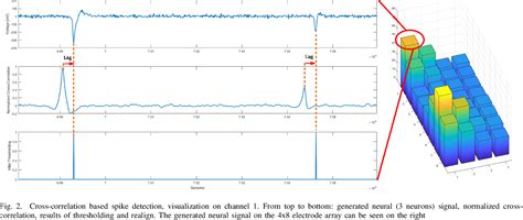 Figure 1 From Spike Detection Using Cross Correlation Based Method Semantic Scholar