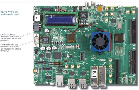 avoid debugging cycles in power management for fpga gpu and asic systems analog devices