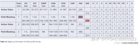 Fpga解码sdi视频任意尺寸缩放拼接输出 提供工程源码和技术支持 知乎