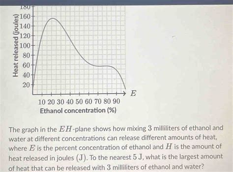 Solved Ethanol Concentration The Graph In The Eh Plane Shows How