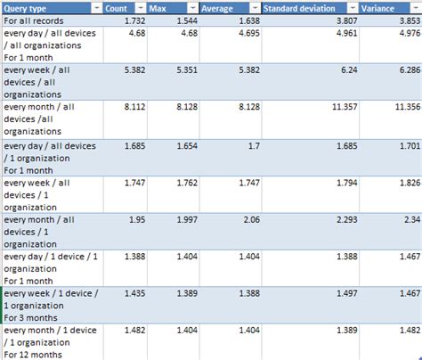 importance of roll up tables in data aggregation