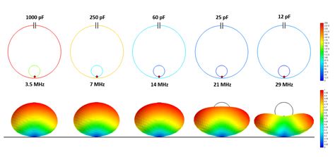 Precision Simulations With An Sof For Magnetic Loop Antennas › An Sof Antenna Simulation Software