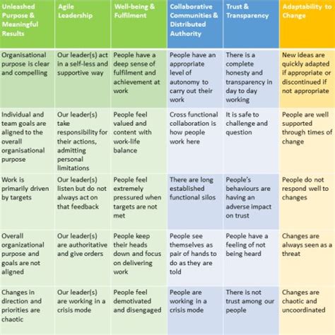 Agile Culture Matrix V 2 Download Scientific Diagram Agile Culture Matrix V 2 Download Scientific Diagram