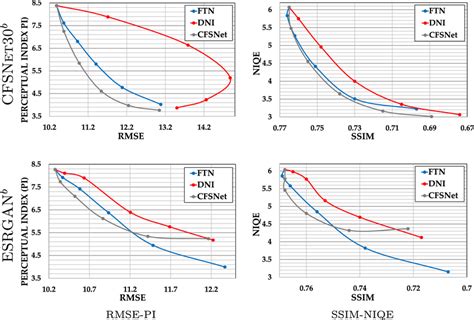Results Of Pd Controllable Image Super Resolution Download Scientific Diagram