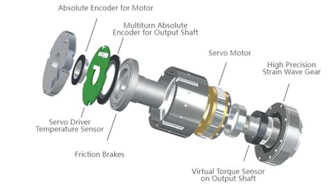 Erob70f Ultra Short Robot Joint