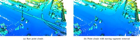 Figure 2 From Moving Object Segmentation For Lidar Based Localization