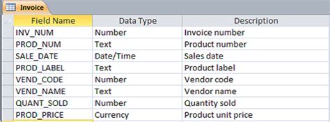 the invoice table the invoice table stores sales