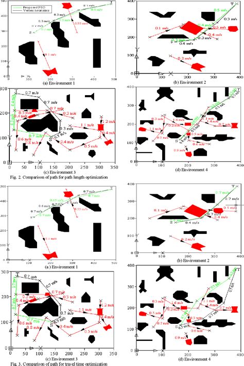 Figure 1 From Path Planning For Mobile Robots In Dynamic Environments Using Particle Swarm