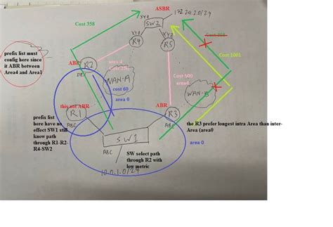 Solved Ospf Metric Is Even Smaller When The Device Is More Far Away